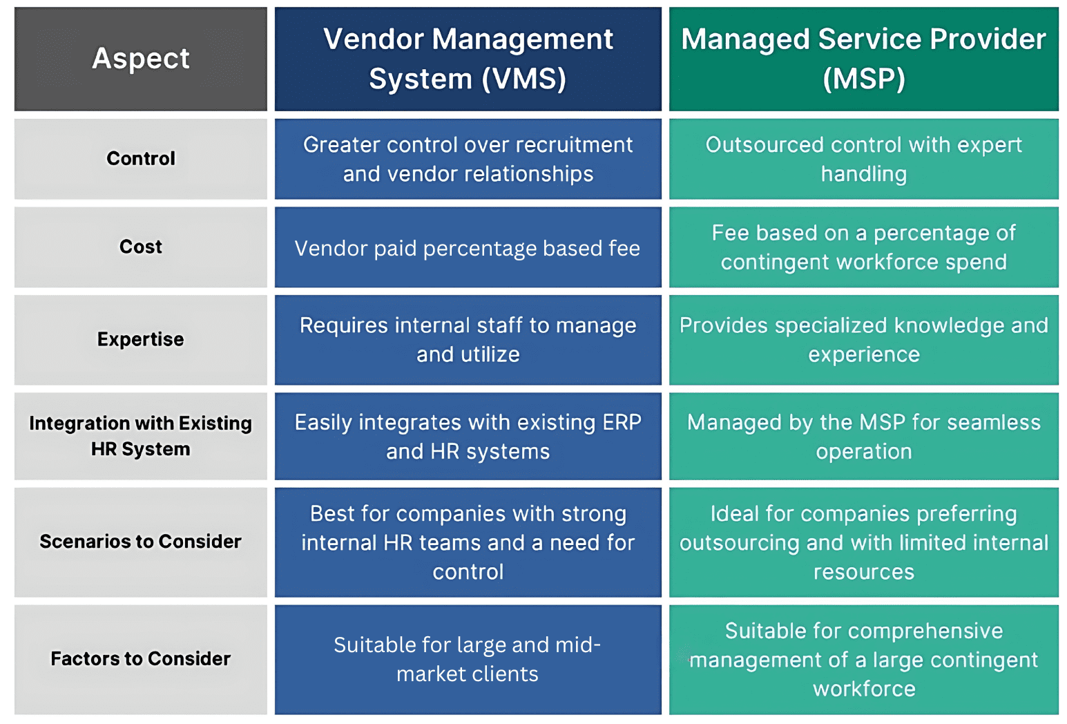 Vendor Management Systems Are Changing the Game - The Express Blog